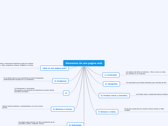 Elementos de una pagina web - Mind Map